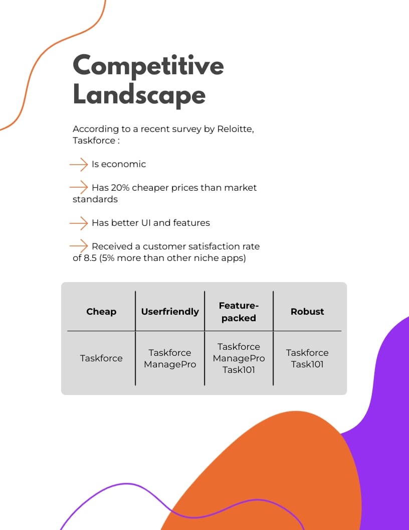 10+ Go-To-Market Strategy Templates You Should Keep on Hand