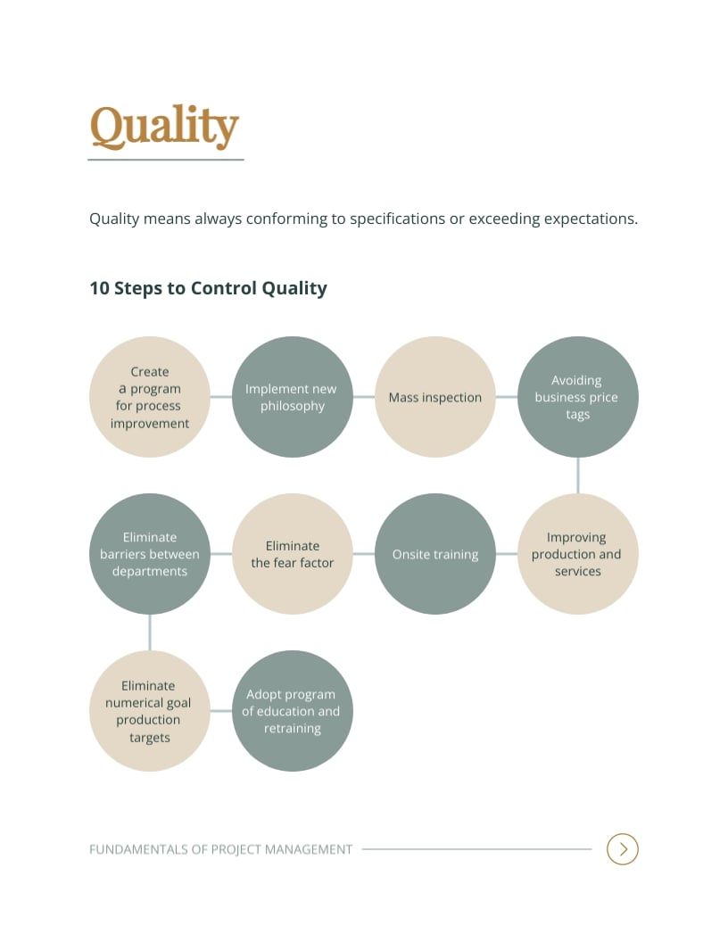 Project Management Ebook Template | Visme