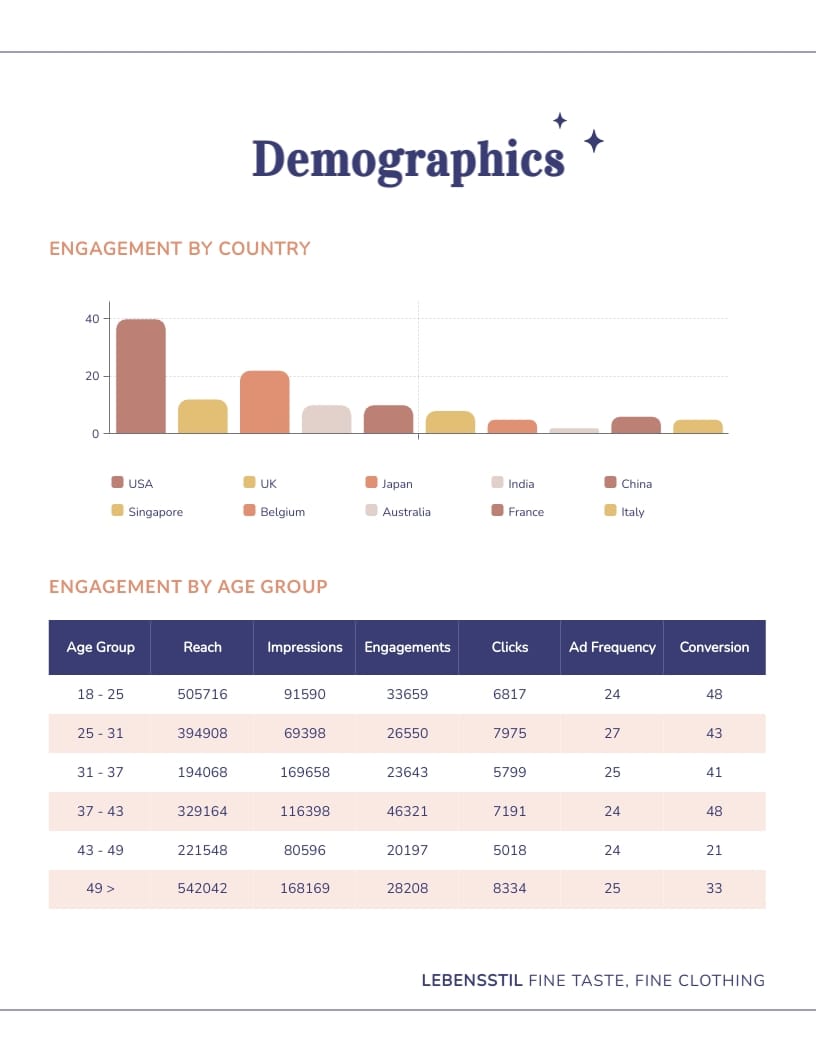 Project Summary Report Template | Visme