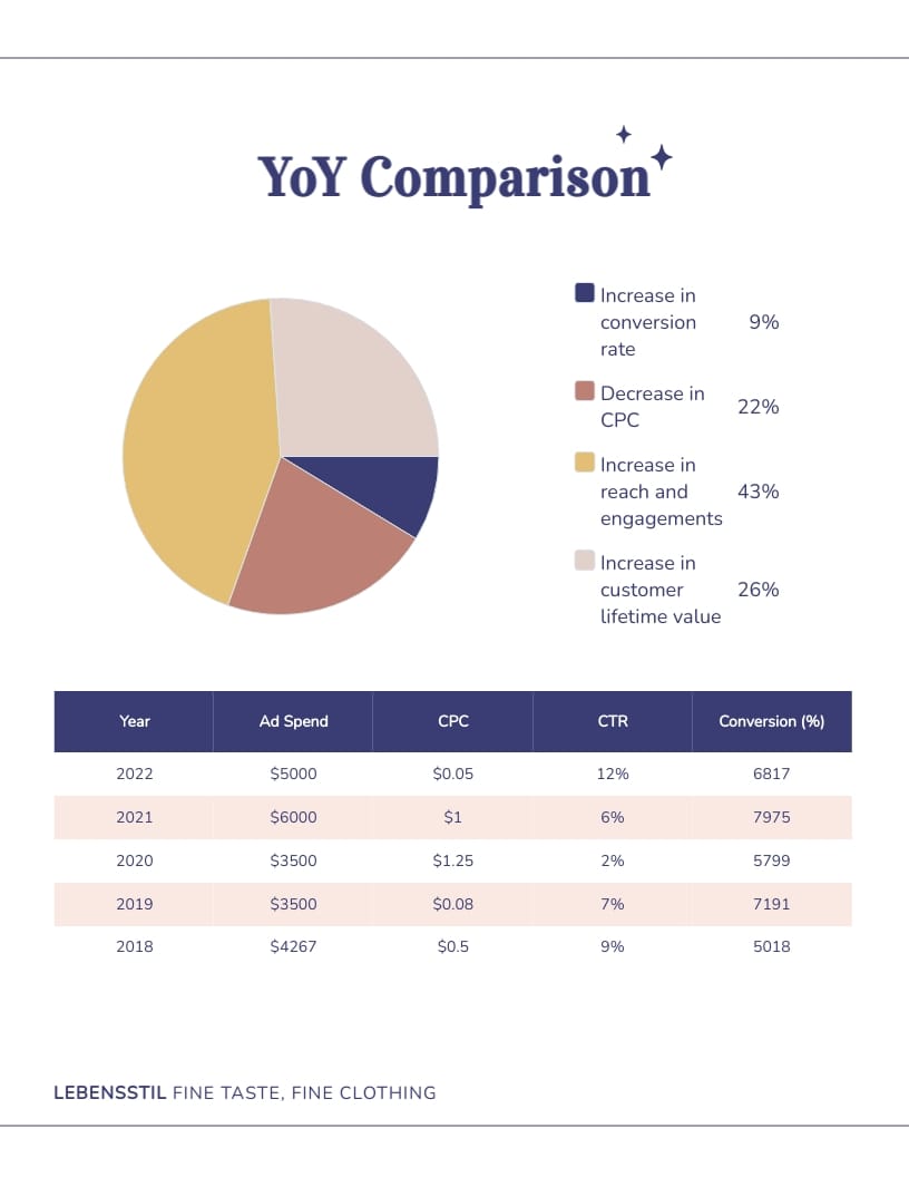 Project Summary Report Template | Visme