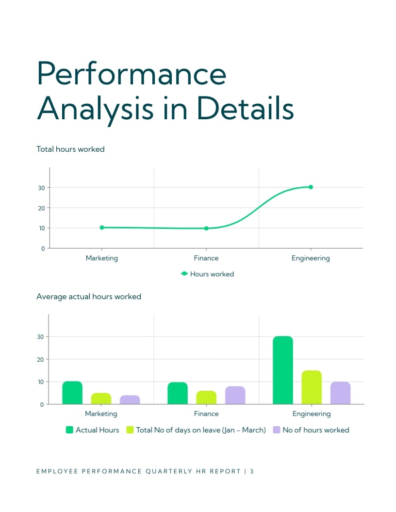 Quarterly HR Report Template | Visme