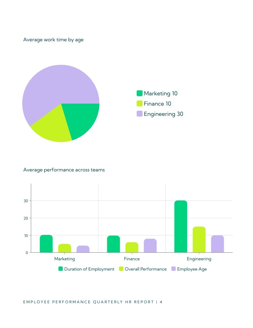 Quarterly HR Report Template | Visme