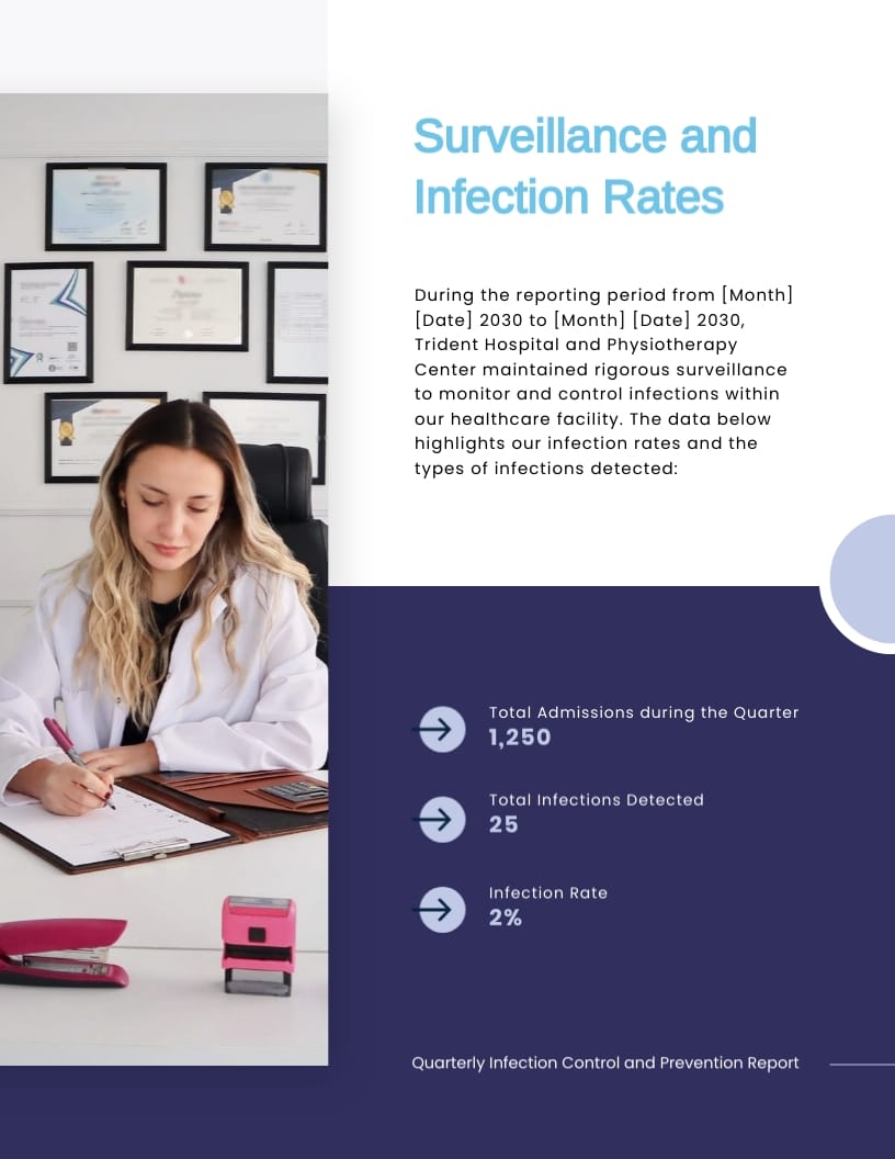 Quarterly Infection Report Template | Visme