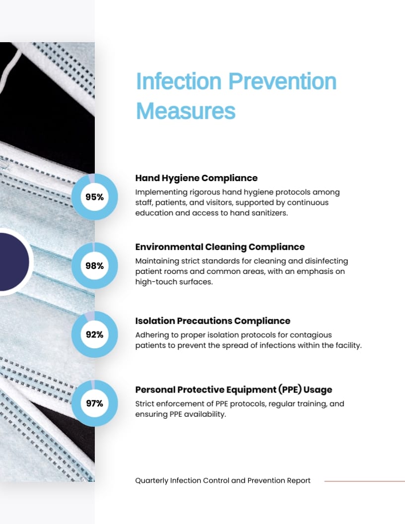 Quarterly Infection Report Template | Visme