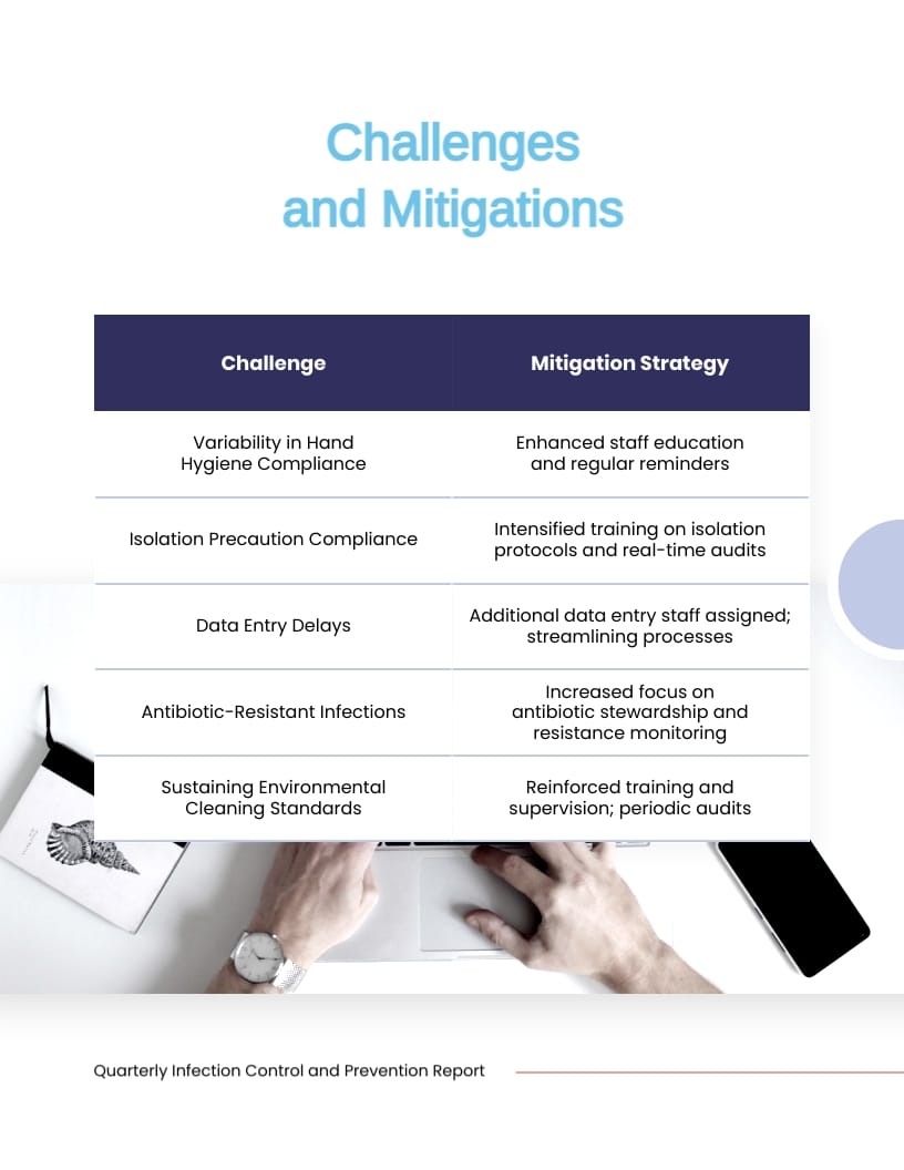 Quarterly Infection Report Template | Visme