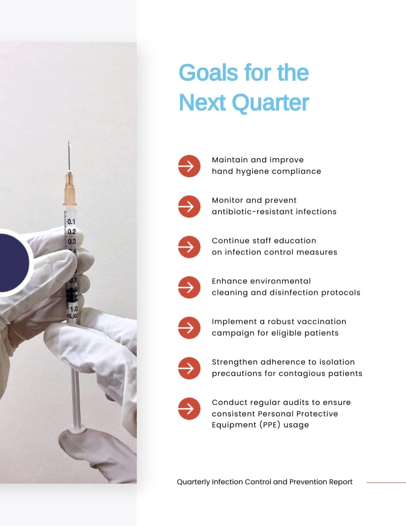 Quarterly Infection Report Template | Visme