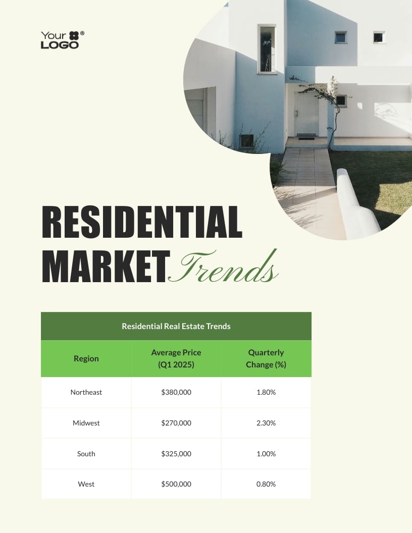Real Estate Market Research Report Template | Visme