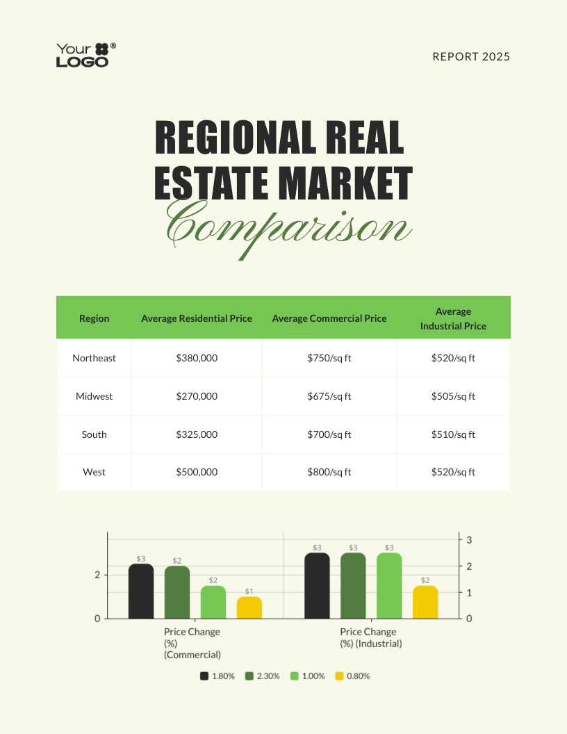 Real Estate Market Research Report Template | Visme