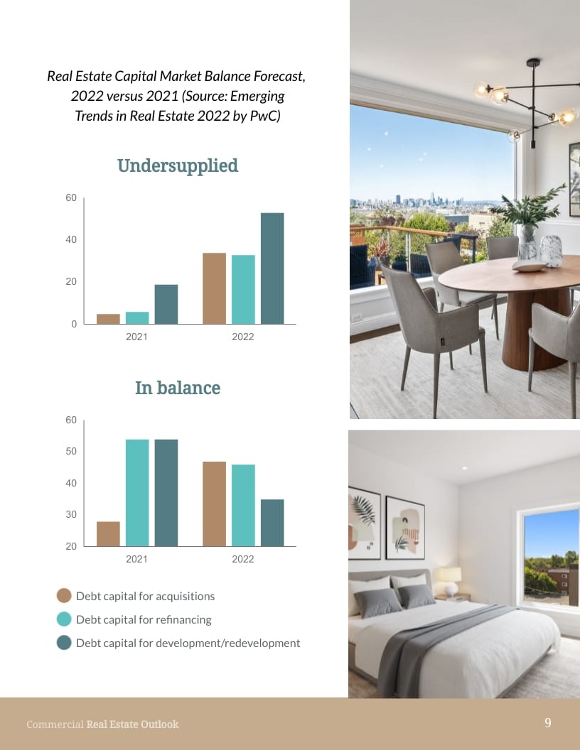 Real Estate Industry Report Template | Visme