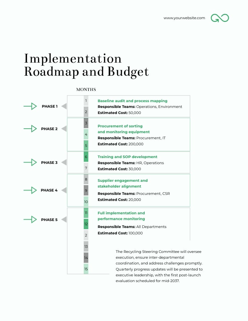 Recycling Plan Template | Visme