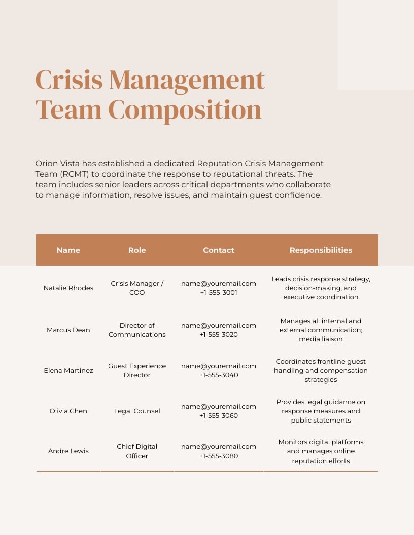Reputational Crisis Management Plan Template | Visme