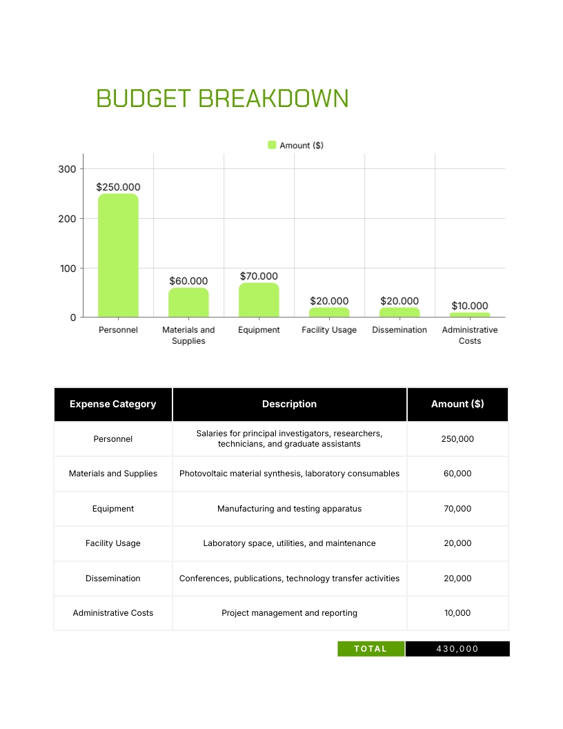 Research Grant Proposal Template | Visme