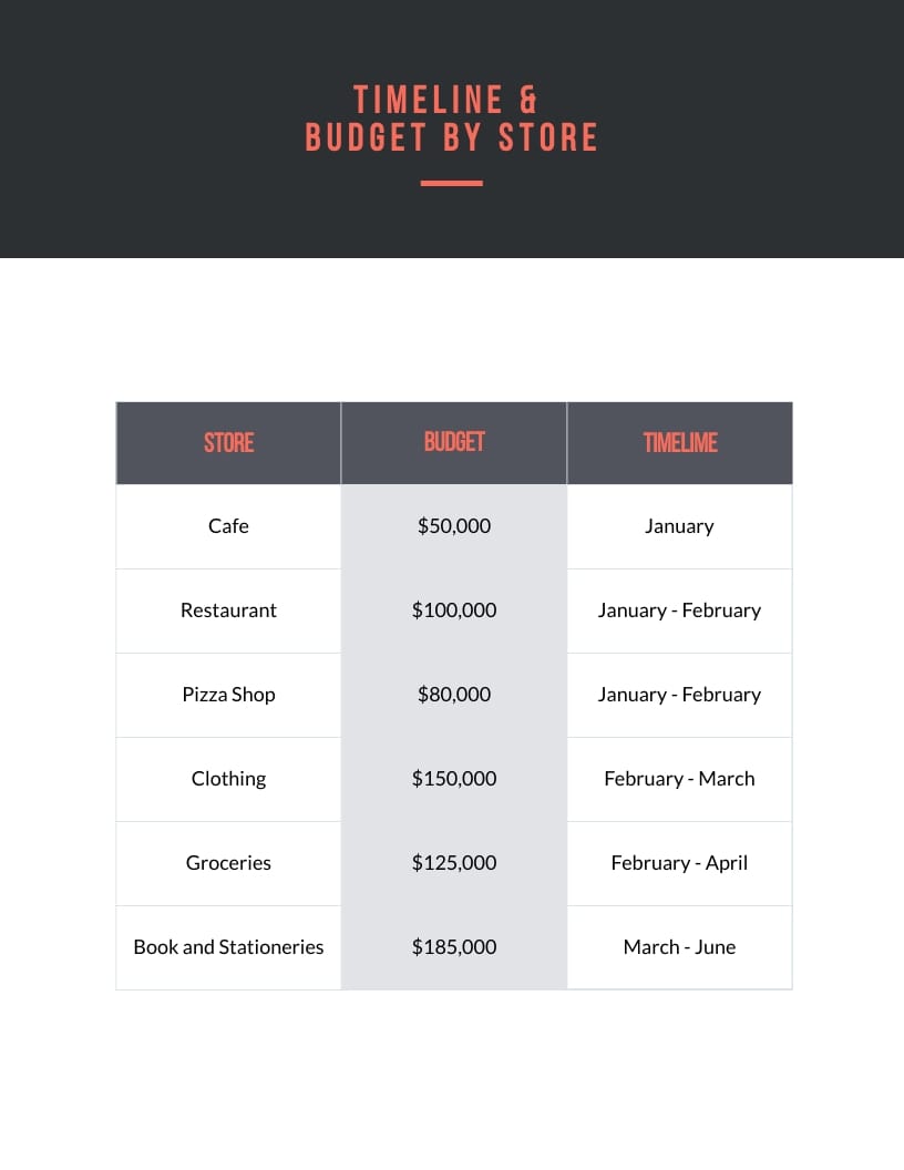 Retail Development - Project Plan Template | Visme