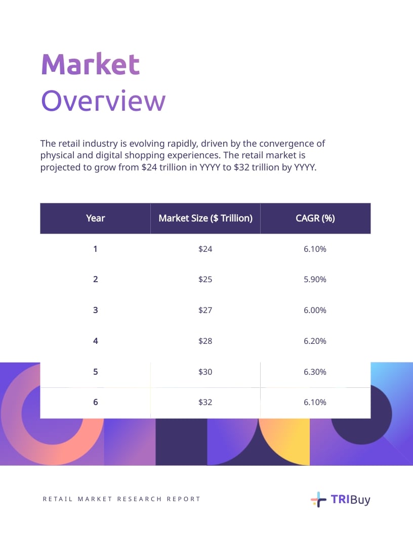 Retail Market Research Report Template | Visme