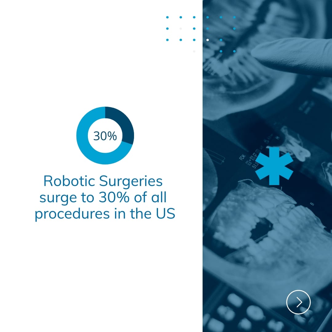 Robotics in Surgery Instagram Carousel Post Template | Visme