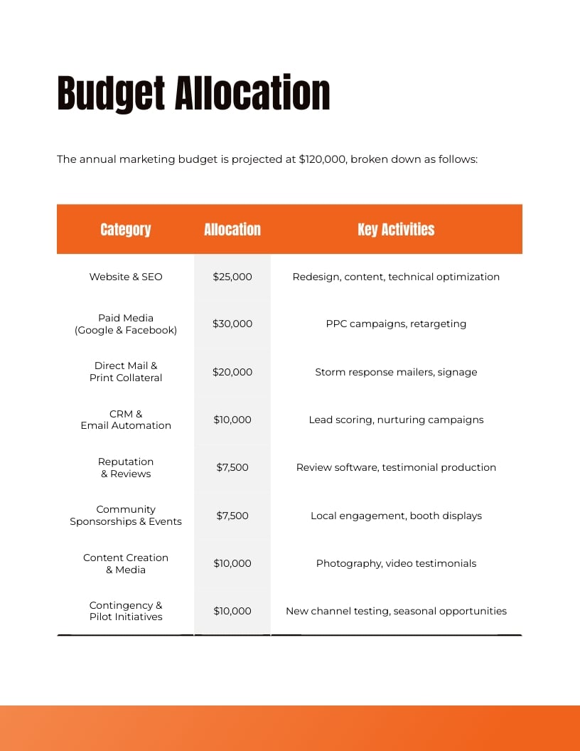Roofing Company Marketing Strategy Plan Template | Visme