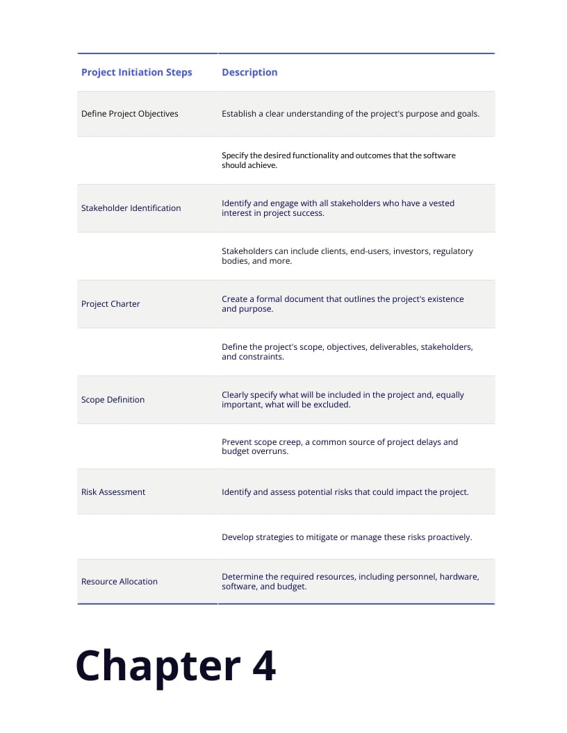 SDLC Ebook Template | Visme
