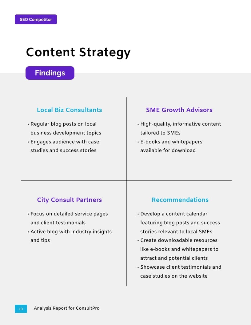SEO Competitor Analysis Report Template | Visme