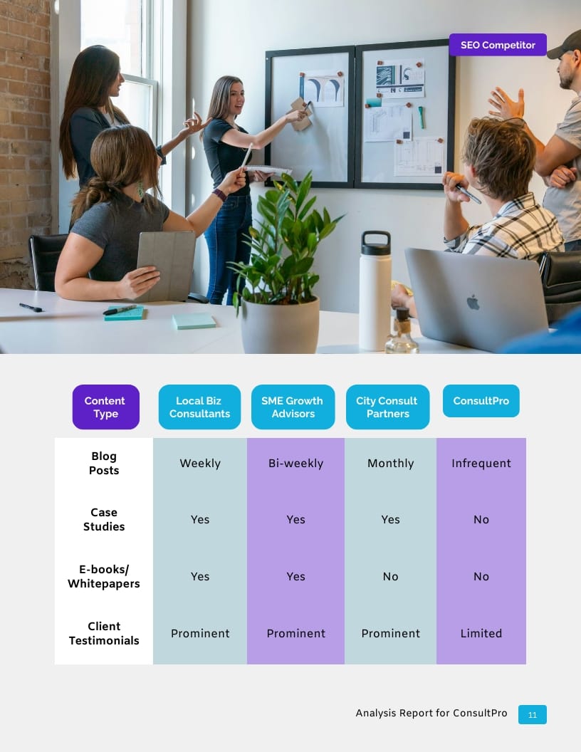 SEO Competitor Analysis Report Template | Visme