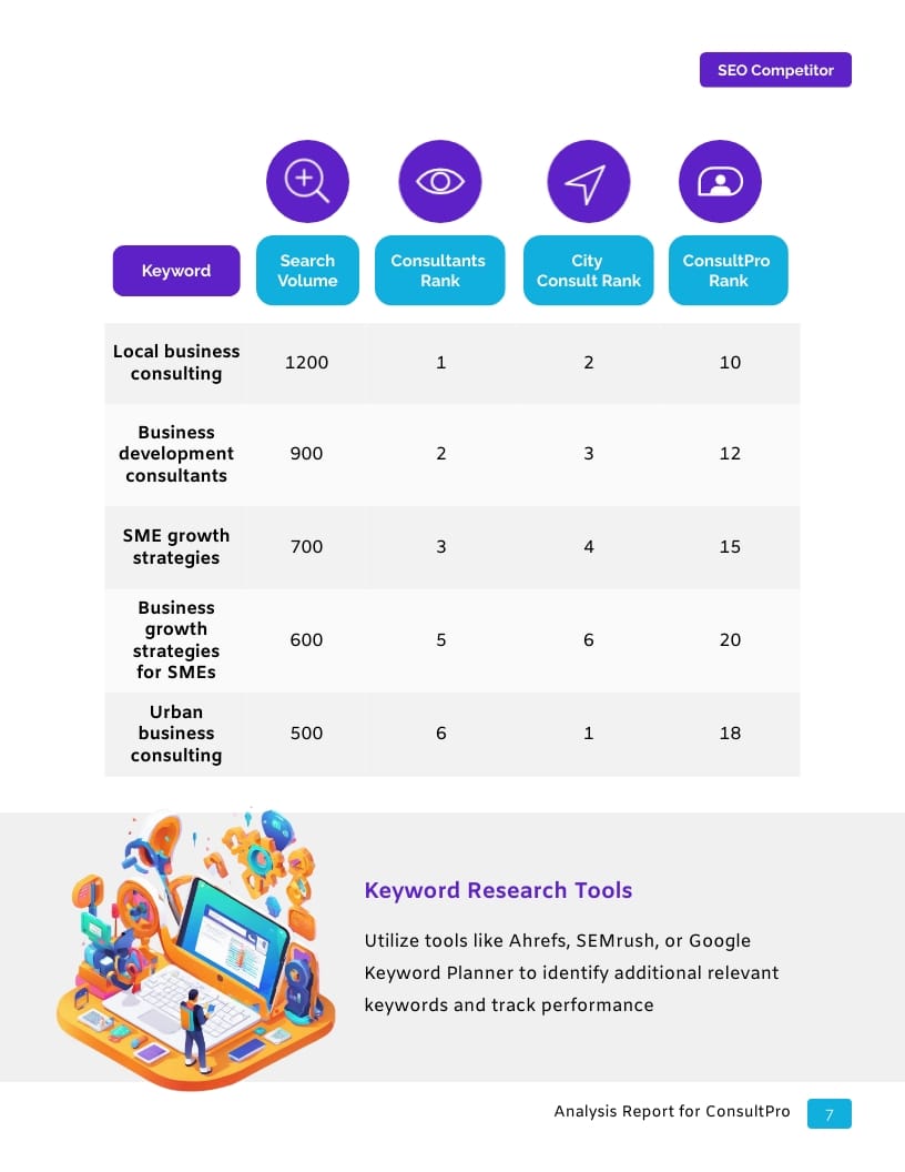 SEO Competitor Analysis Report Template | Visme