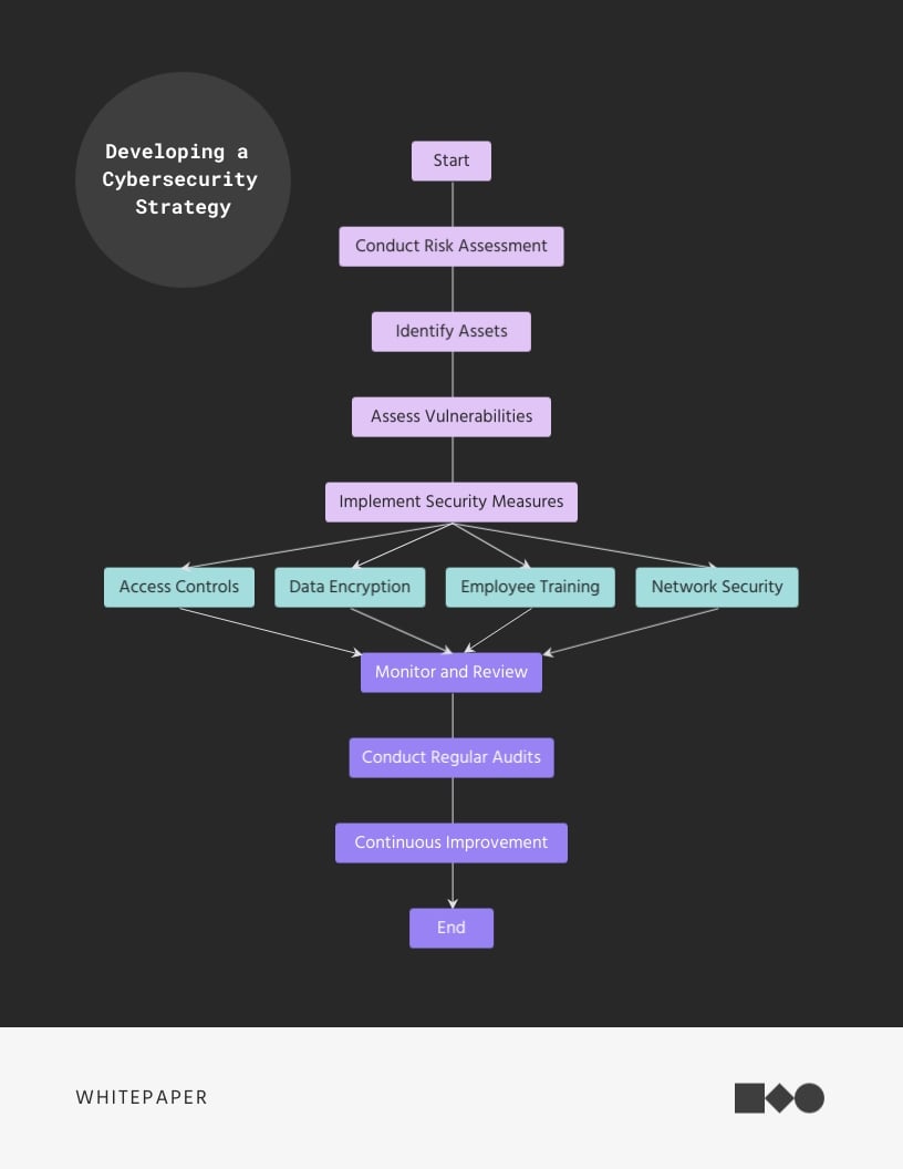 SME Basic Whitepaper Template | Visme
