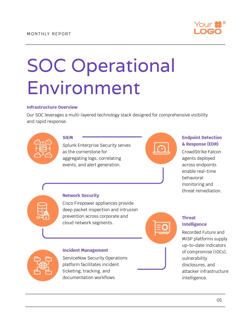 SOC For Cybersecurity Report Template | Visme