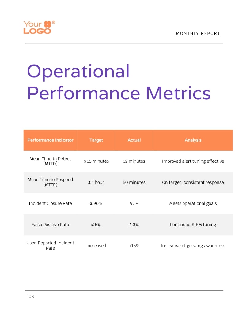 SOC For Cybersecurity Report Template | Visme
