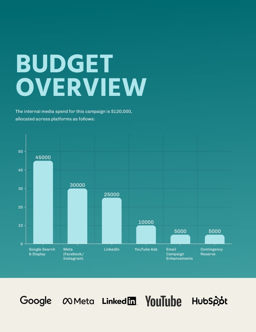 SOW For Internal Projects Template | Visme