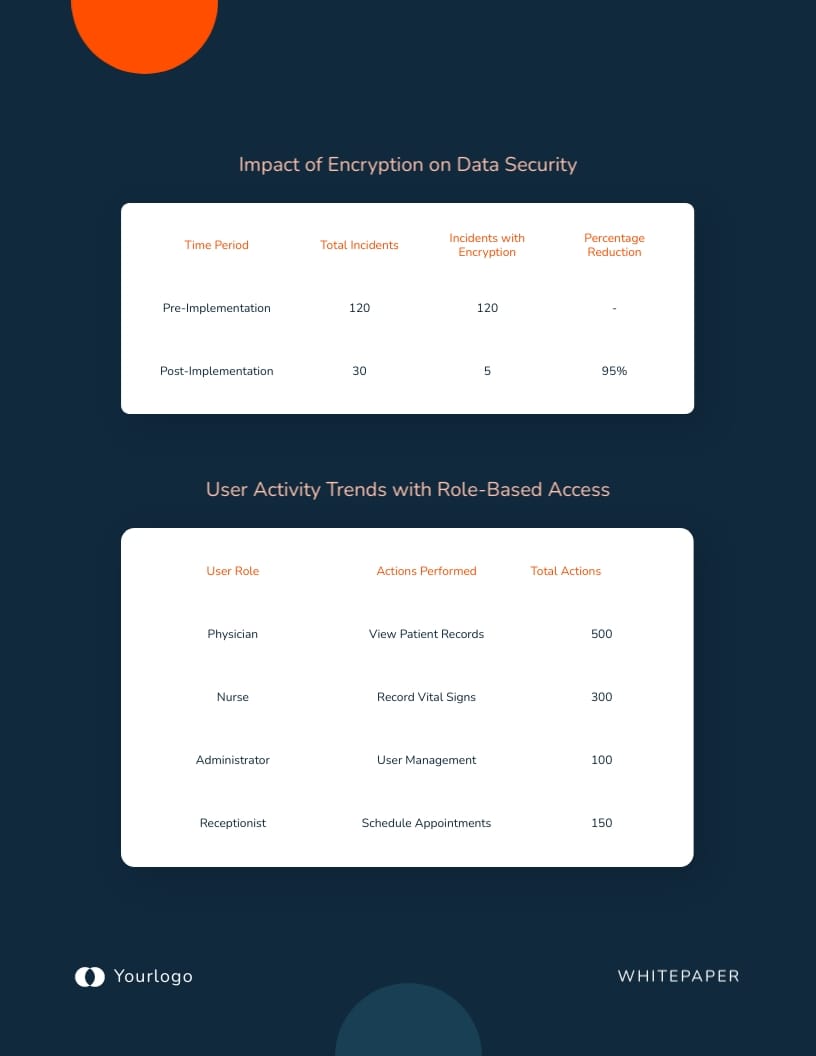 SaaS Security Whitepaper Template | Visme