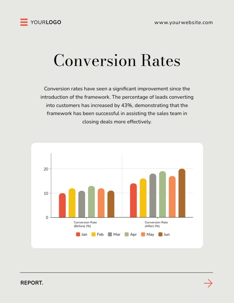 Sales Enablement Framework Report Template Visme