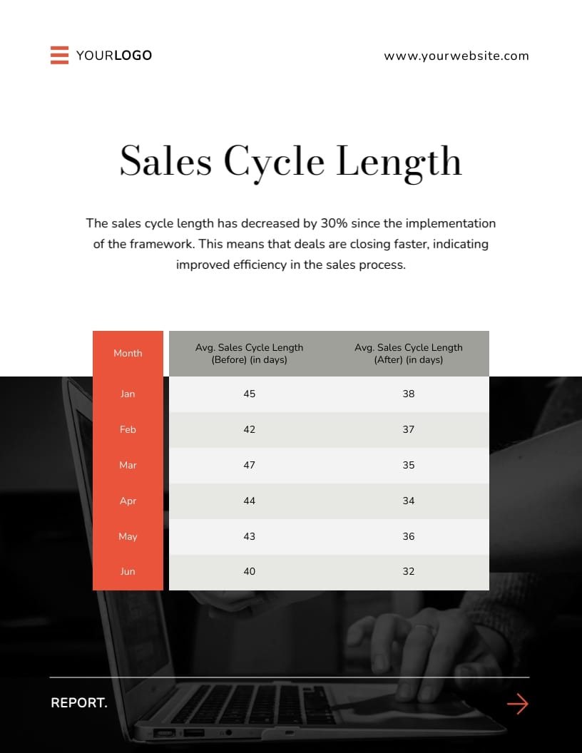 Sales Enablement Framework Report Template Visme