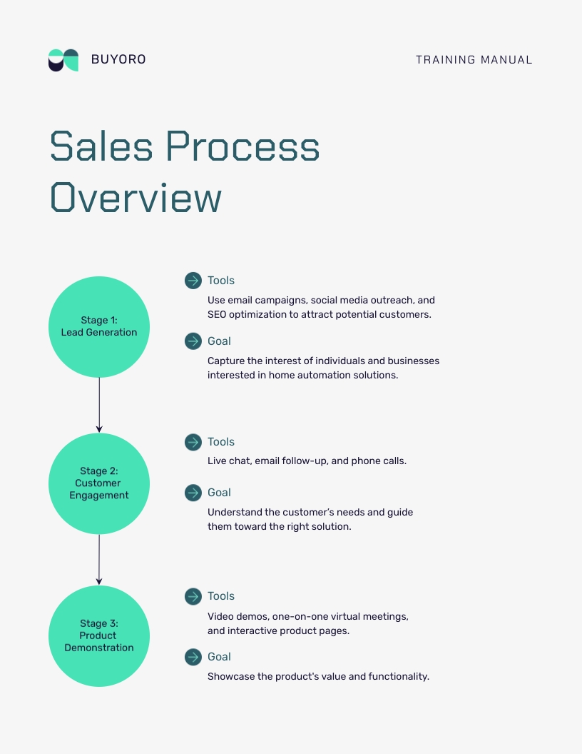 Sales Training Manual Template | Visme