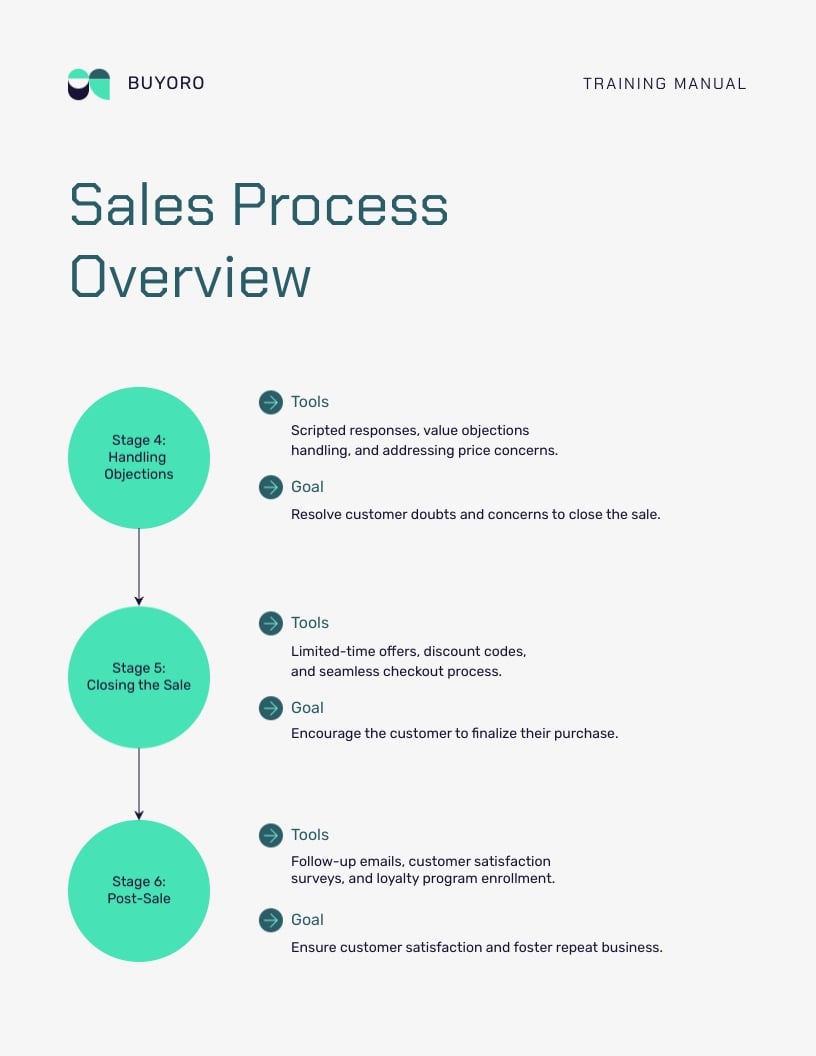 Sales Training Manual Template | Visme