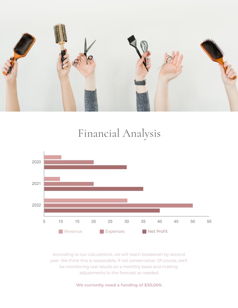 Salon - Business Plan Template | Visme