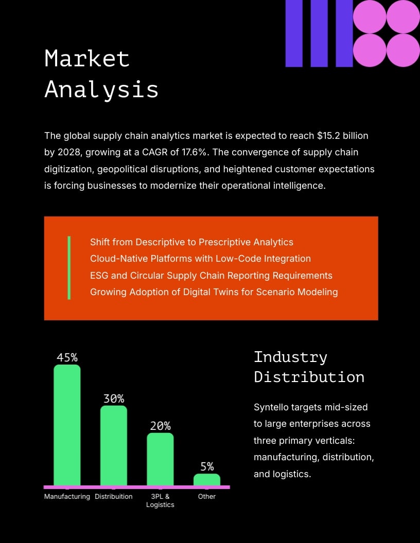 Sample B2B Marketing Plan Template | Visme