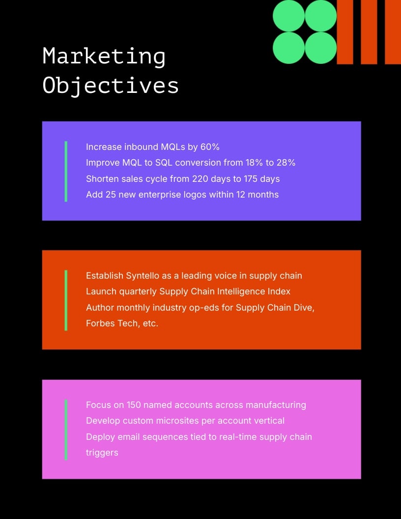 Sample B2B Marketing Plan Template | Visme