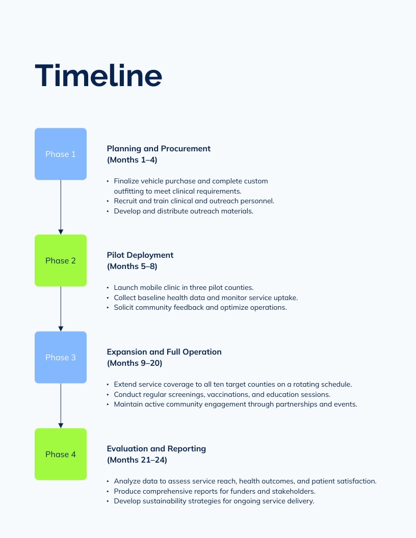 Sample Grant Proposal Template | Visme
