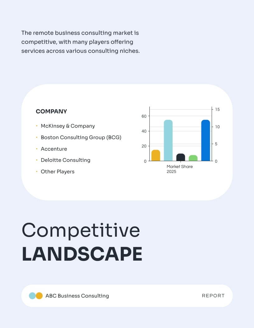 Sample Market Research Report Template | Visme