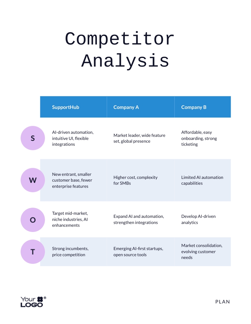 Sample Product Development Plan Template | Visme