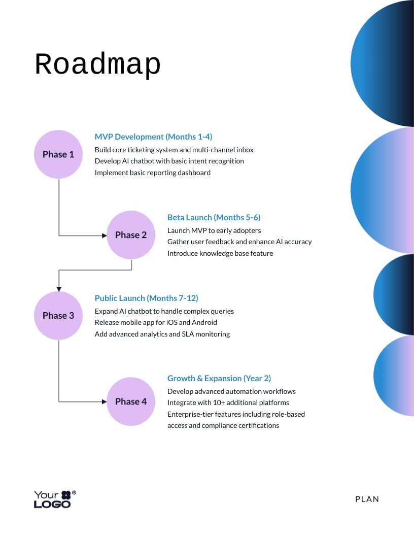 Sample Product Development Plan Template | Visme