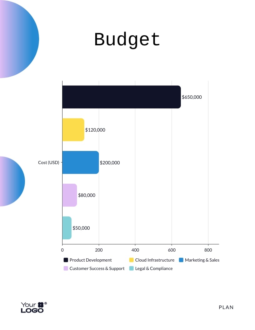 Sample Product Development Plan Template | Visme