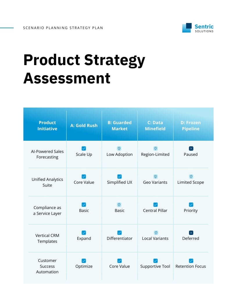 Scenario Planning Strategy Plan Template | Visme