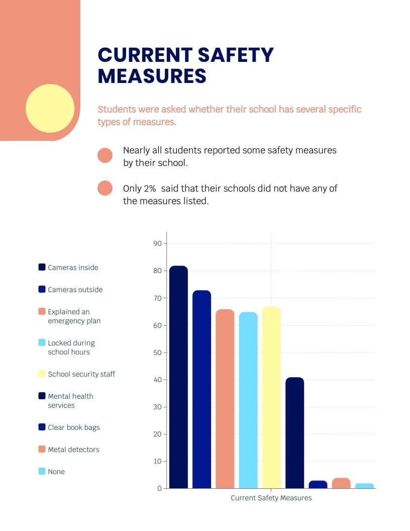 School Safety Analysis Report Template | Visme