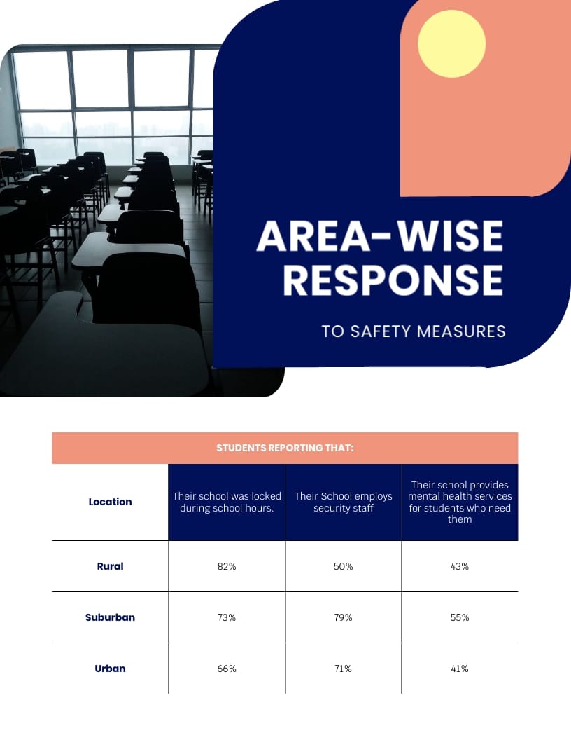 School Safety Analysis Report Template | Visme