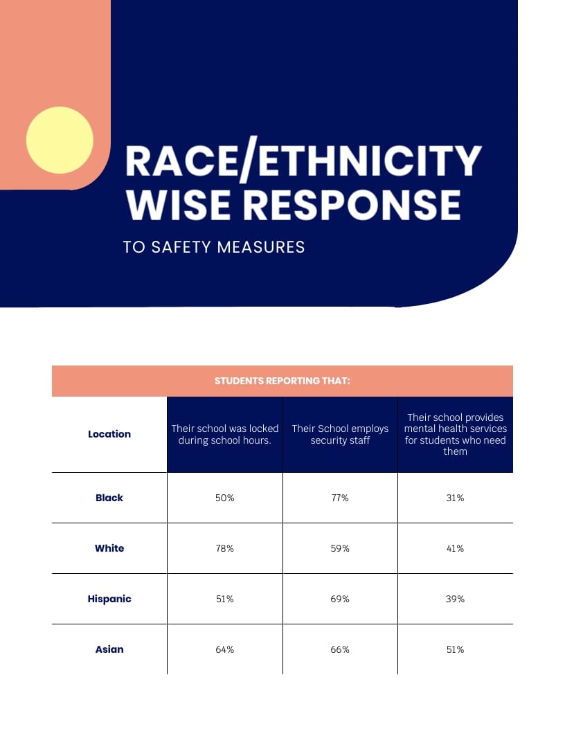 School Safety Analysis Report Template | Visme
