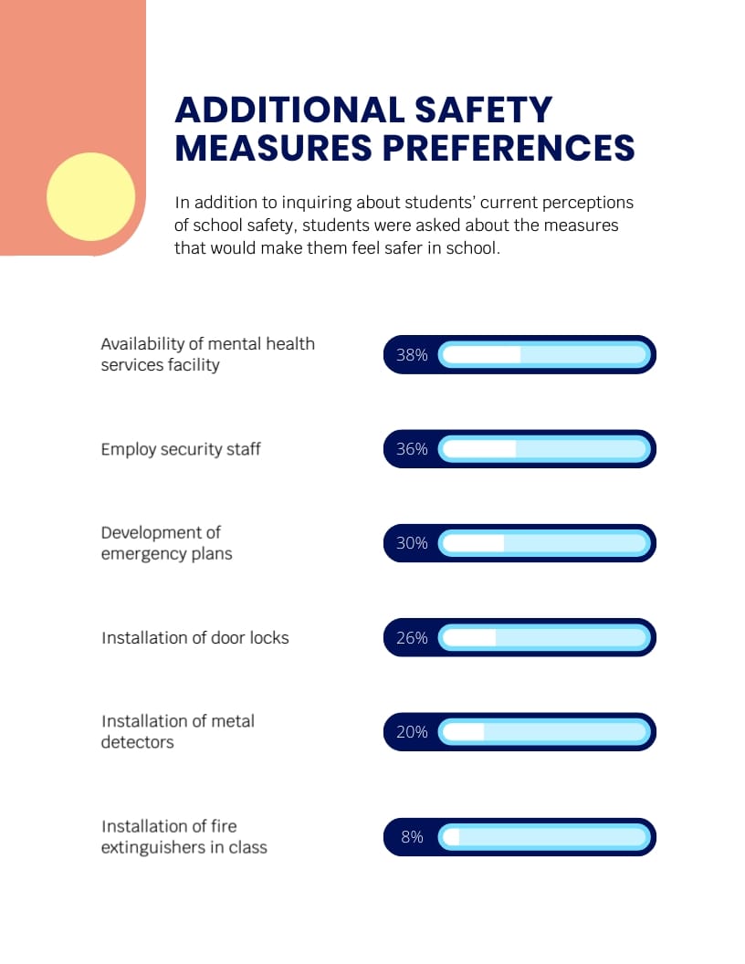 School Safety Analysis Report Template | Visme