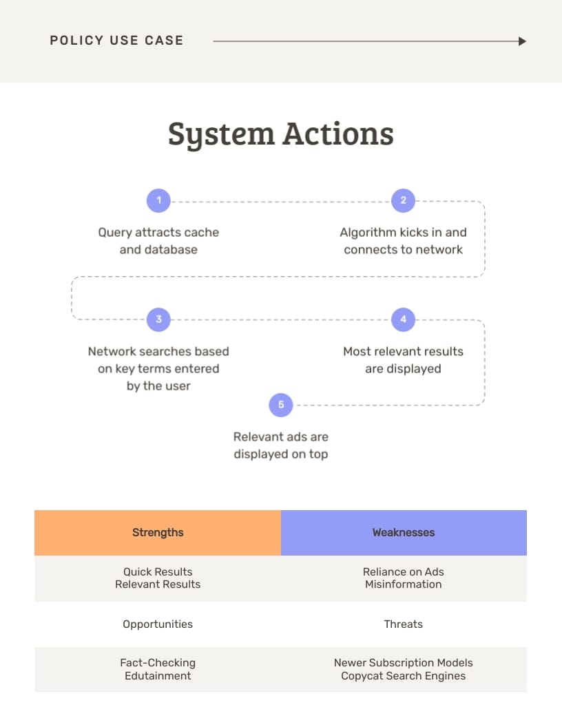 Search Engine Query Use Case Template | Visme