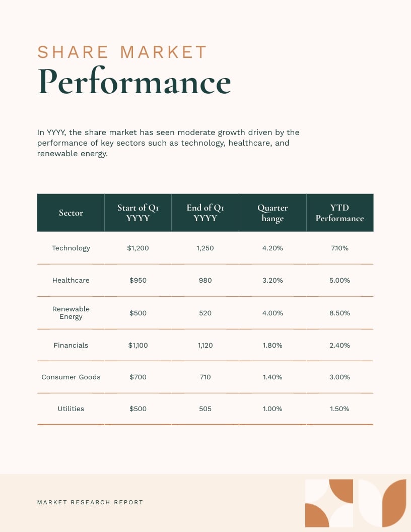Share Market Research Report Template | Visme