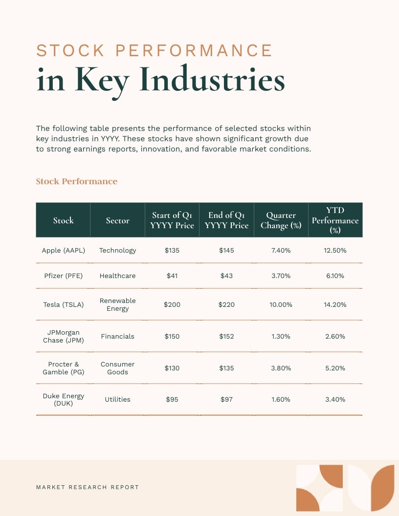 Share Market Research Report Template | Visme