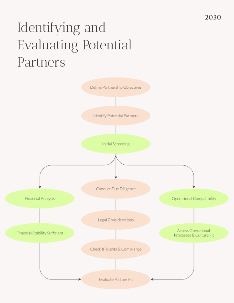 Simple Business Whitepaper Template | Visme